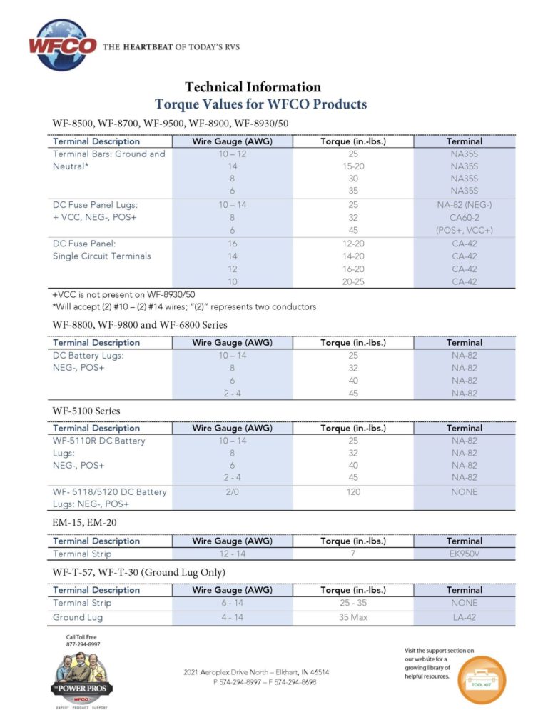 Torque Chart – WFCO Technologies