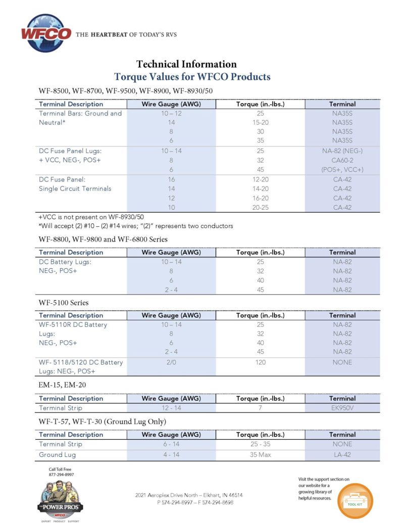 Torque Chart – WFCO Technologies