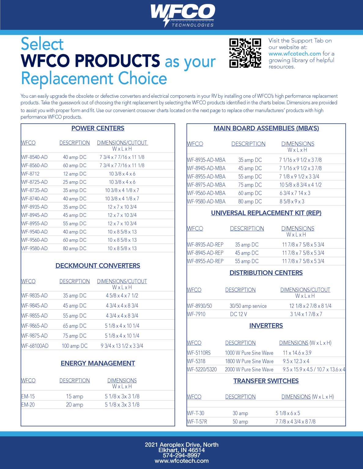 WFCO Cross Reference Guide – WFCO Technologies
